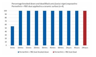 Neopitroid Prah Pro – NOVAG – Agrochemical