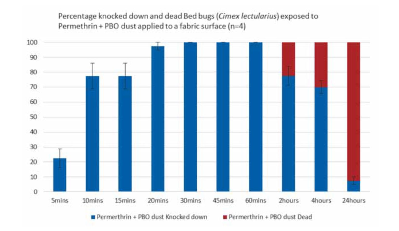 Neopitroid Prah Pro – NOVAG – Agrochemical