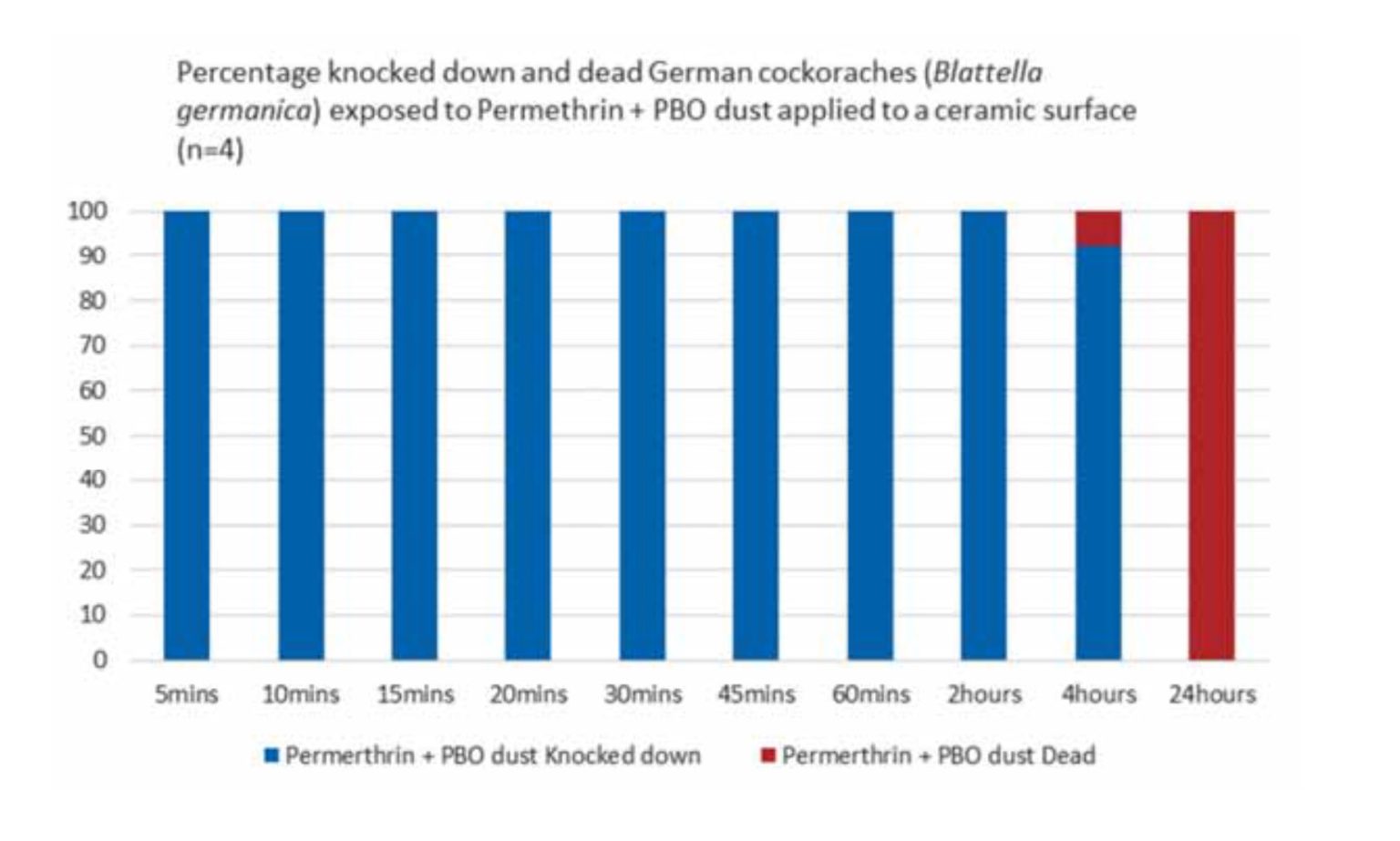 Neopitroid Prah Pro – NOVAG – Agrochemical
